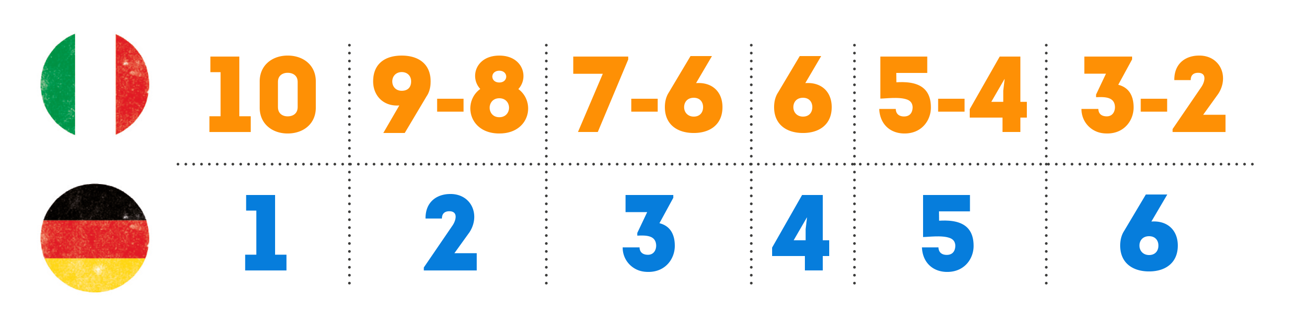 ¿Cómo funciona el sistema escolar alemán? - ES