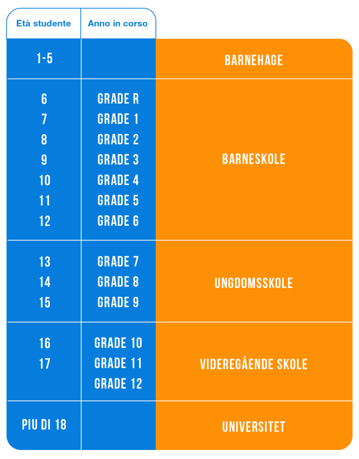 Come funziona il sistema scolastico norvegese